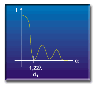 CILAS FRAUNHOFER / MIE